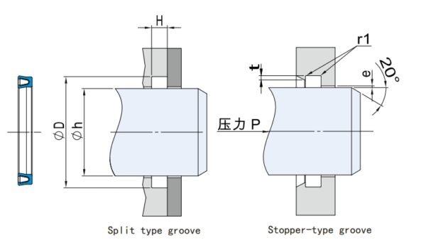 How to Install Spring Energised Seals? - TYS Seals